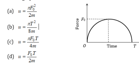 8. A particle of mass m, initially at rest, is acted upon by a variable force F for a brief ...