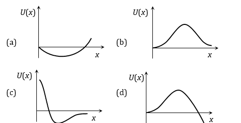 A particle which is constrained to move along the x-axis, is subjected to a force in the same ...